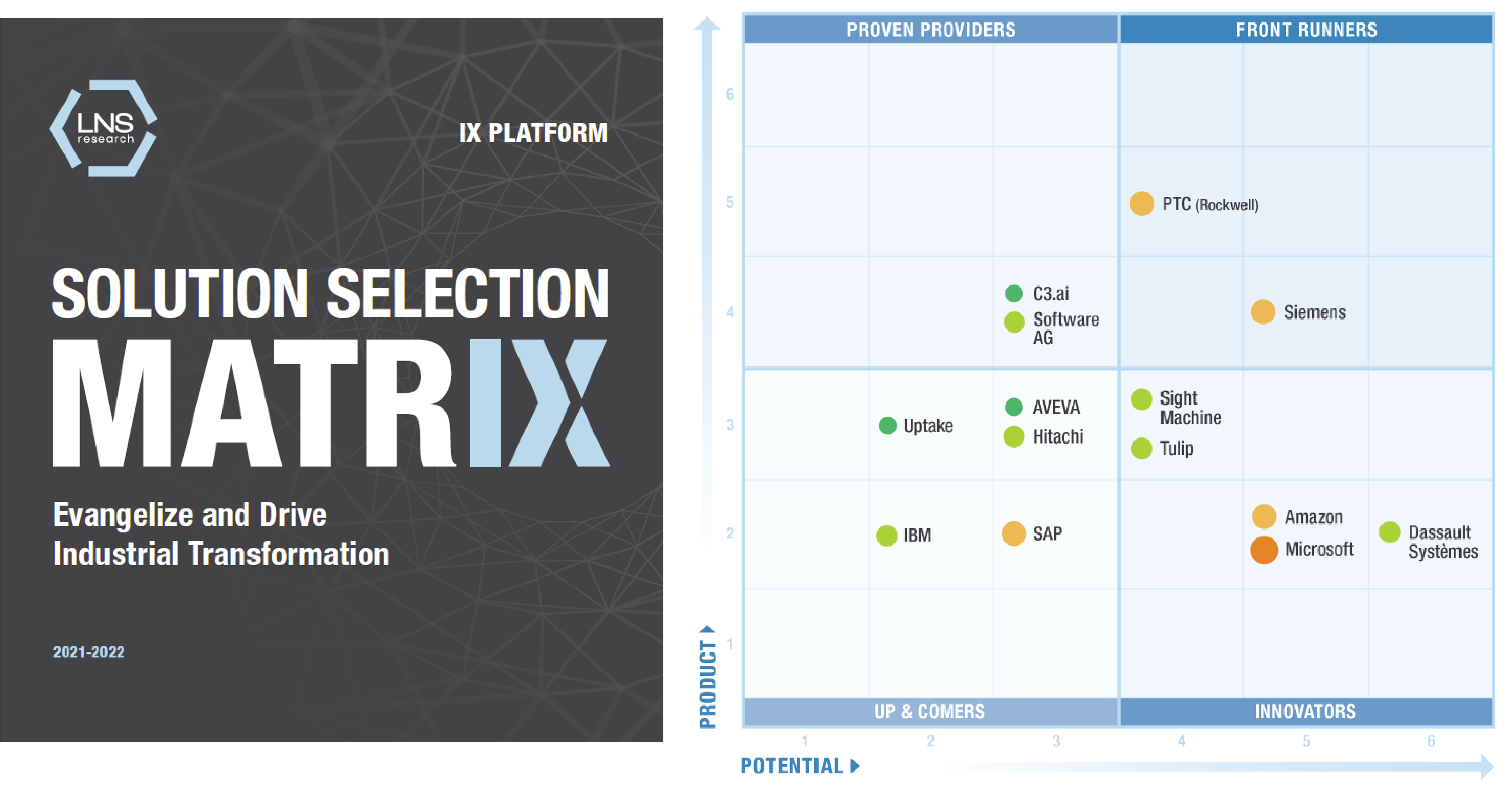 New Solution Selection Matrix for the IX Platform Helps Guide Your Shortlist of Suppliers
